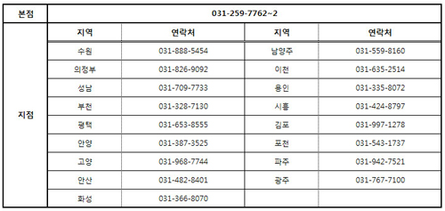 중소기업·소상공인, 돈 걱정 마세요! : : 경기도뉴스포털