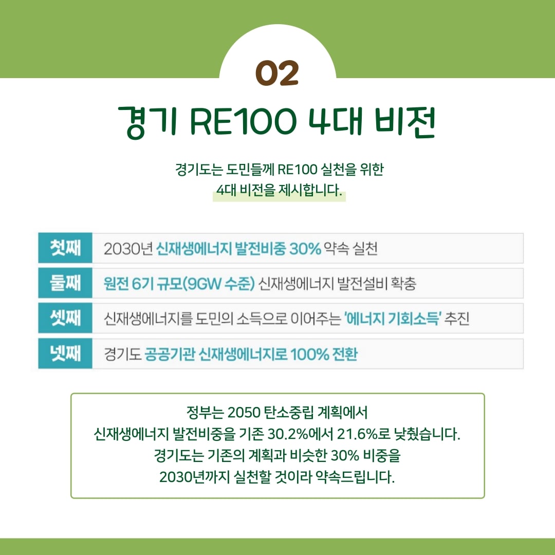 오늘의 기후위기를 내일의 성장기회로, 우리 함께 경기 RE100 : 대학생SNS서포터즈 : 경기도뉴스포털